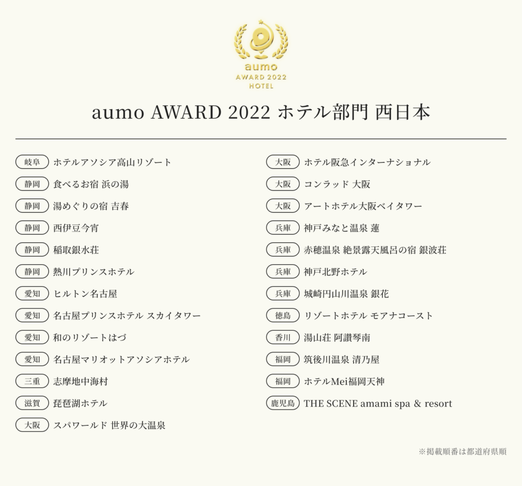 【aumo AWARD 2022】を発表 ～ユーザーに支持された全国のトレンドスポット170か所を表彰～ | アウモ株式会社（aumo, Inc.）